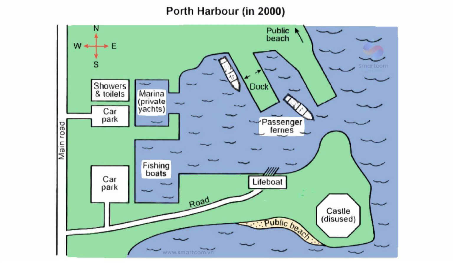 Giải đề IELTS Cambridge 19: Chi tiết Writing Task 1 [Test 2]
