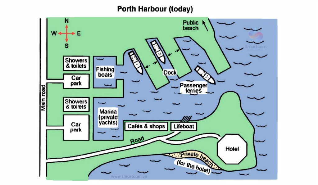 Giải đề IELTS Cambridge 19: Chi tiết Writing Task 1 [Test 2]